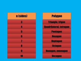 Polygons | PPTX