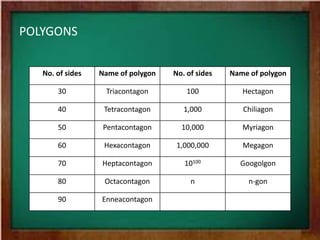 Polygons | PPTX