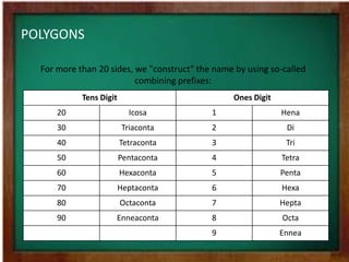 Polygons | PPTX