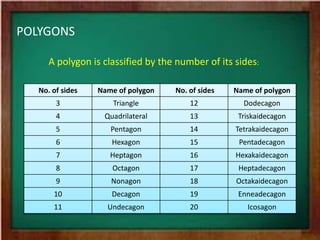 Polygons | PPTX