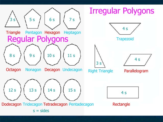 Polygons #2 | PPT