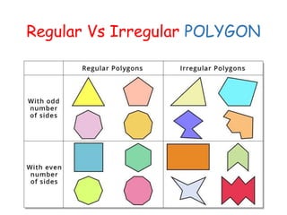 Polygons.pptx