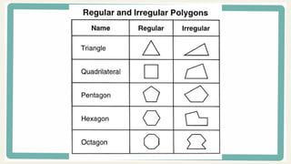 polygons and its classifications and different kinds of polygons | PPT