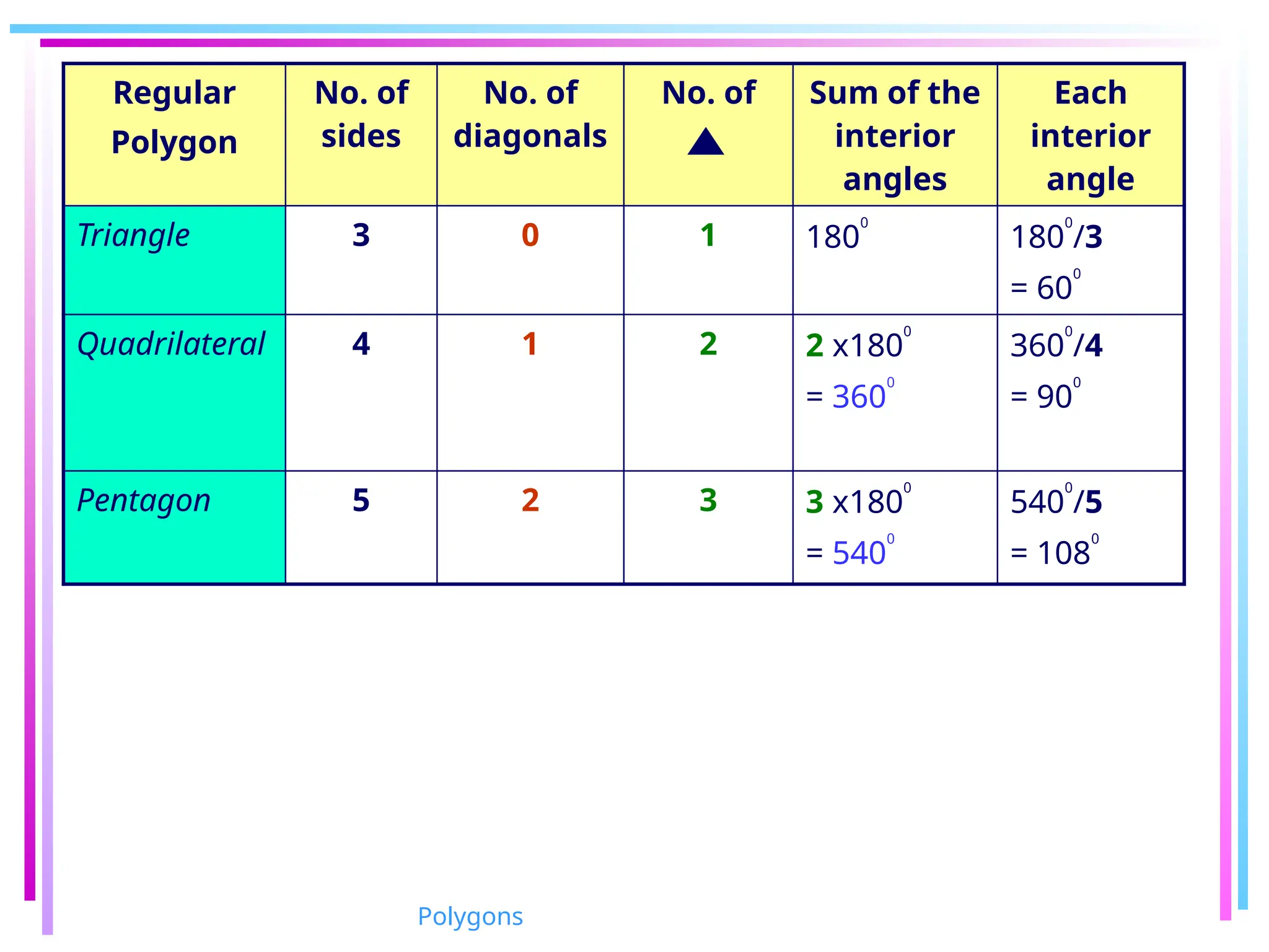 Polygons, types of polygons, definitions | PPTX