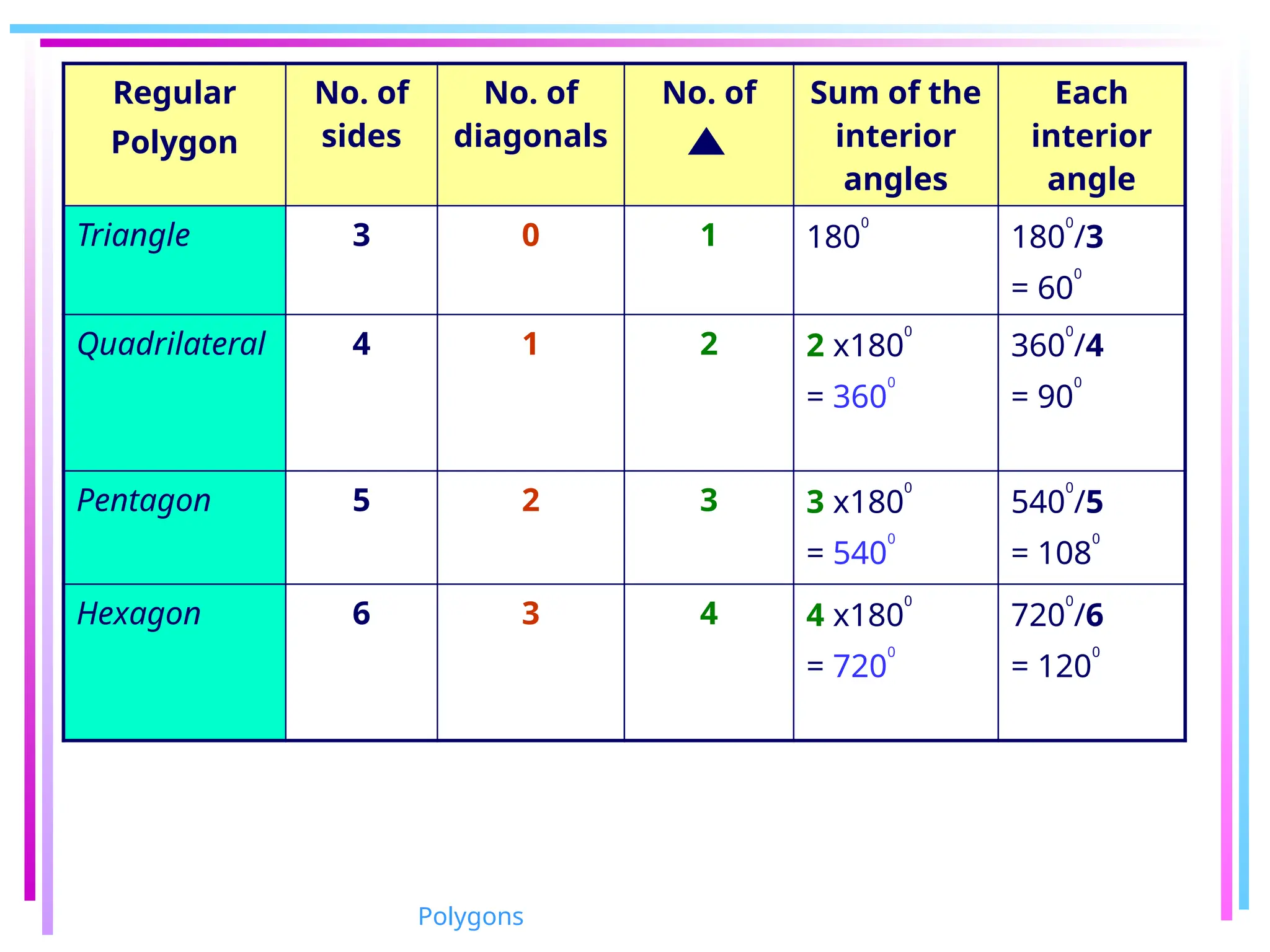 Polygons, types of polygons, definitions | PPTX