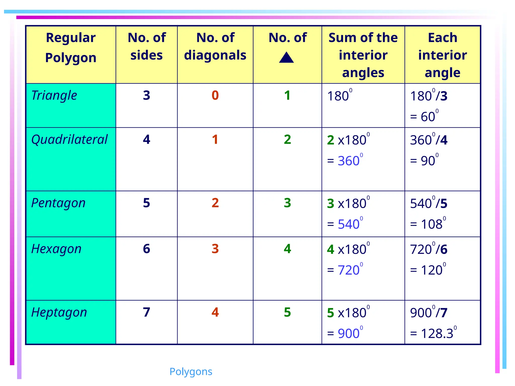 Polygons, types of polygons, definitions | PPTX