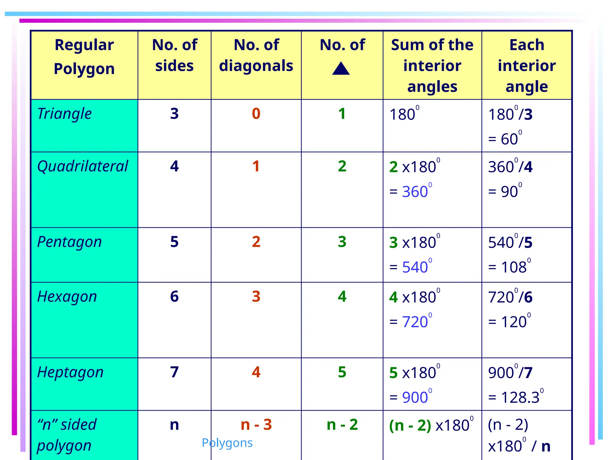 Polygons, types of polygons, definitions | PPTX