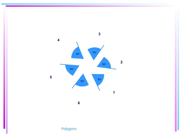 Polygons, types of polygons, definitions | PPT