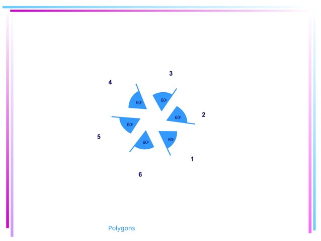 Polygons, types of polygons, definitions | PPT
