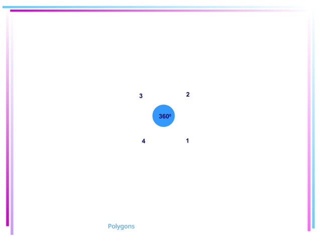 Polygons, types of polygons, definitions | PPT