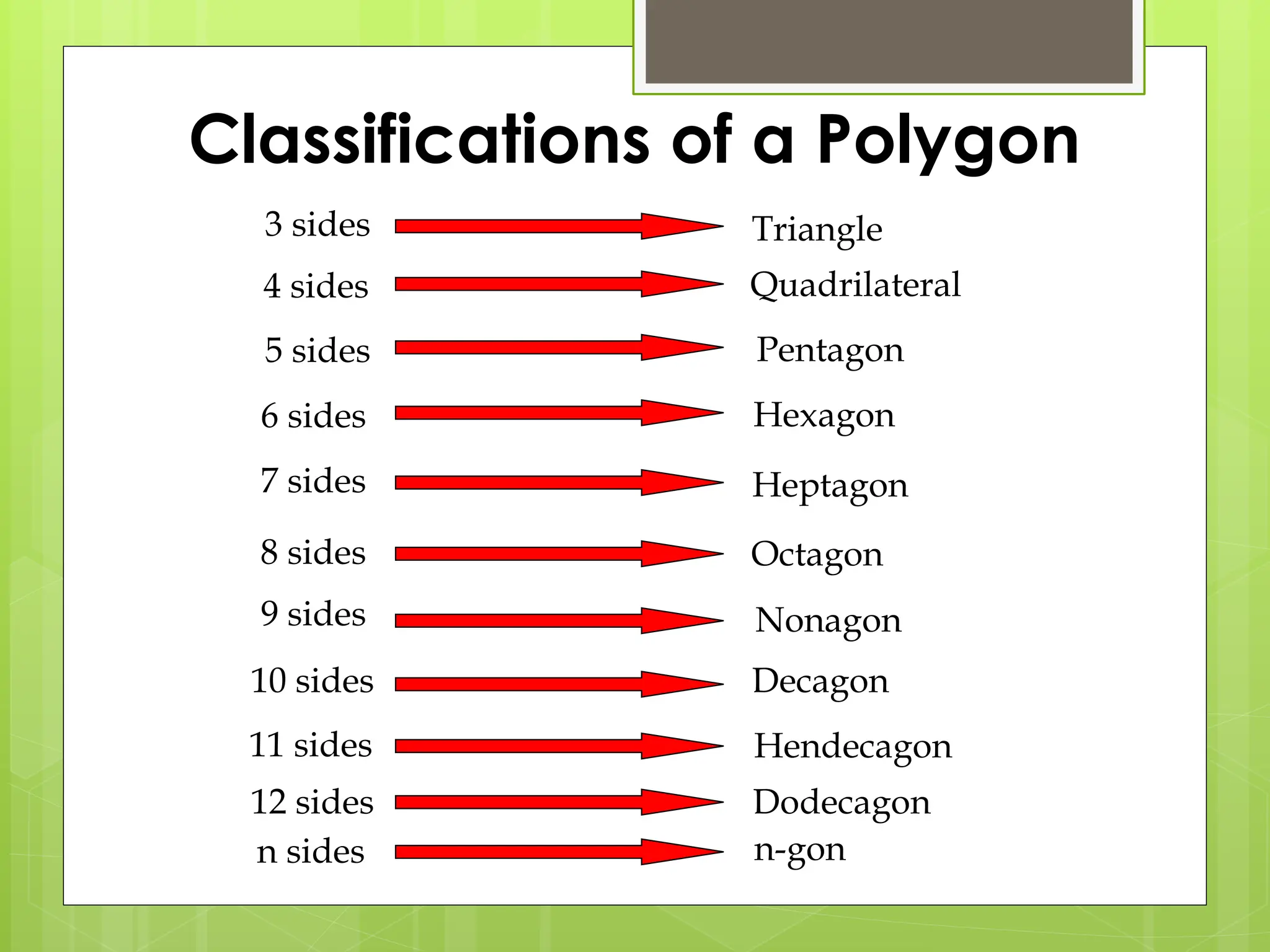 the classifications of polygons and all.pptx