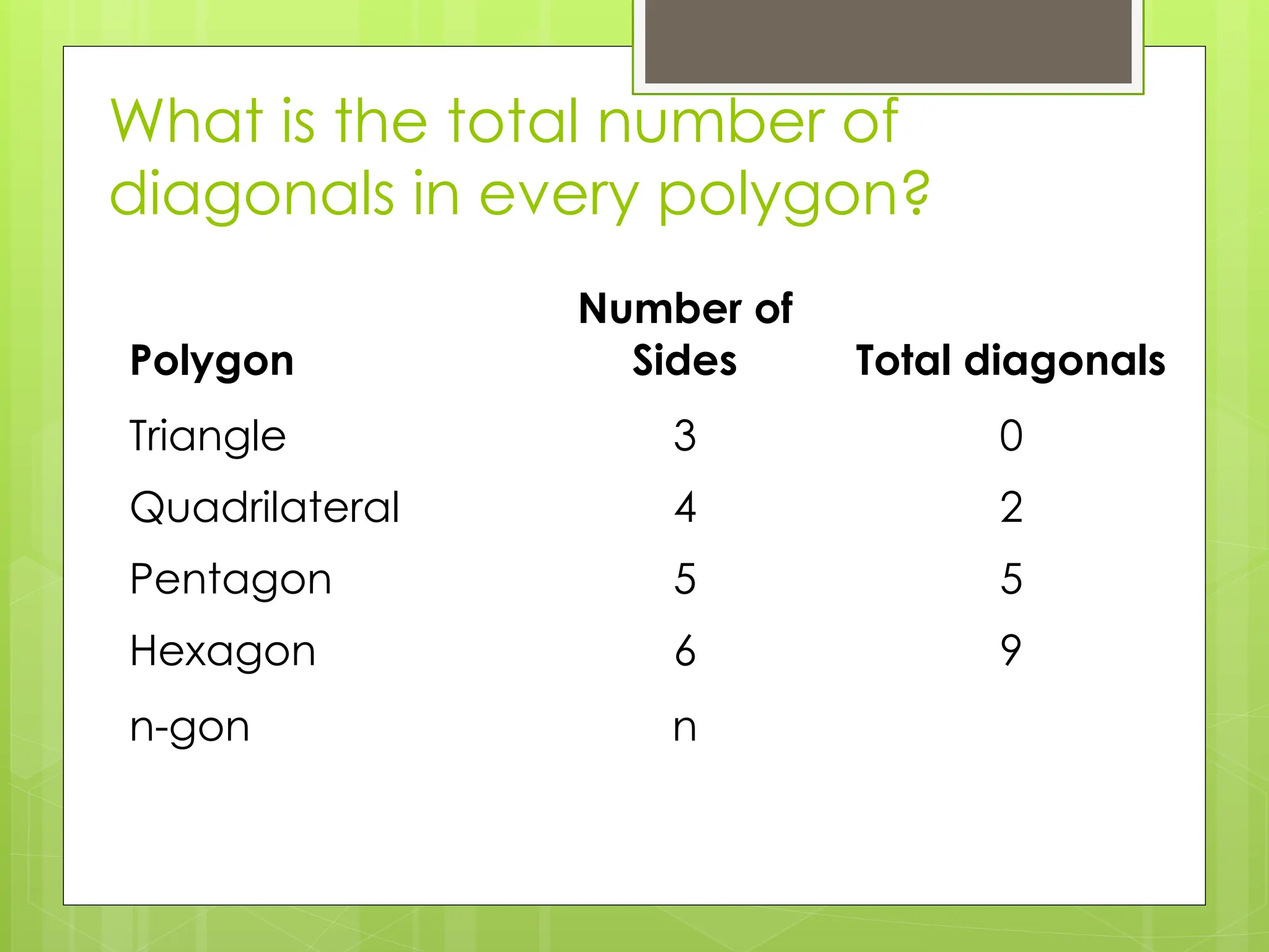 the classifications of polygons and all.pptx