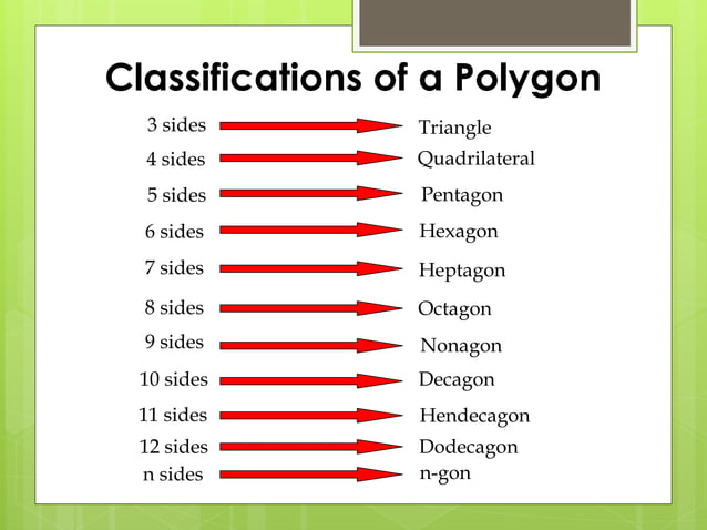 the classifications of polygons and all.pptx