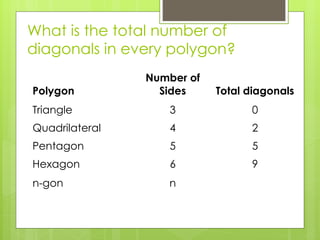 the classifications of polygons and all.pptx