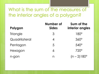 the classifications of polygons and all.pptx