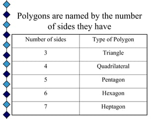 Polygons for grade 7.pdf We are MATHLETHES | PDF