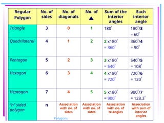 Polygons, Parts of Polygons, Concave and Convex, Sum of Interior Angles ...