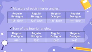 Properties of regular and irregular polygon.pptx