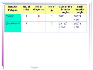 introduction and classification of polygons | PPT