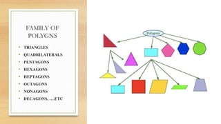Polygons i-triangles-dfs | PPTX