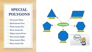 Polygons i-triangles-dfs | PPT