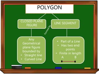POLYGONS-James-Lorenel-and-Aivorie (1).pptx
