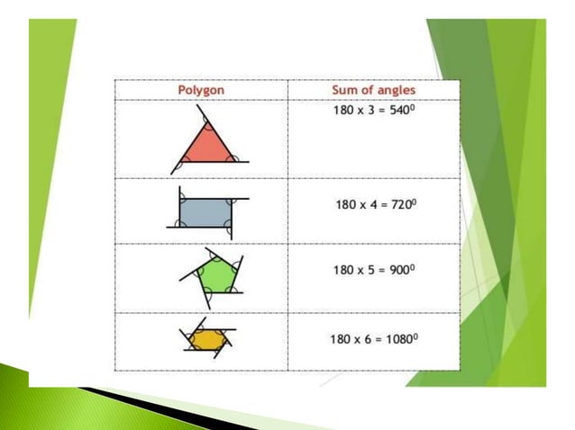 Polygons anglesum | PPT