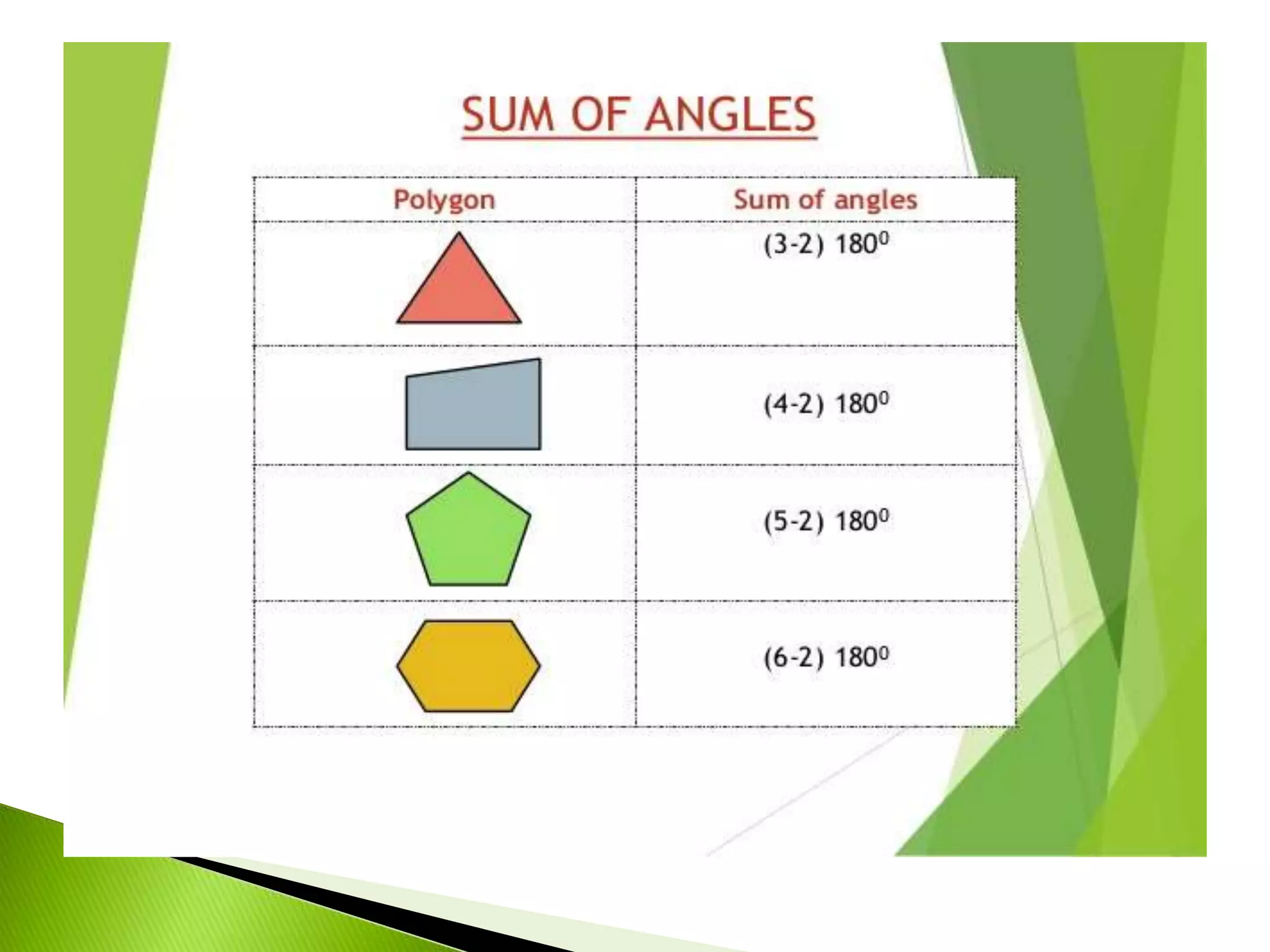Polygons anglesum | PPT