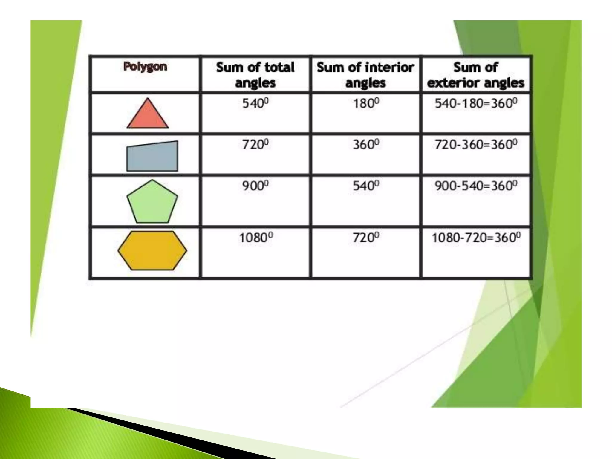 Polygons anglesum | PPT