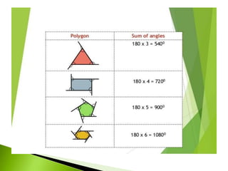 Polygons anglesum | PPTX