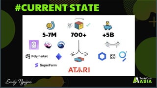 Polygon's ecosystem | PPT