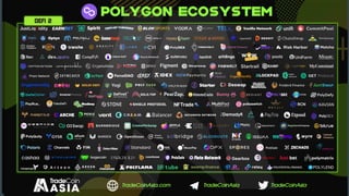 Polygon's ecosystem | PPT