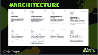 Polygon's ecosystem | PPT