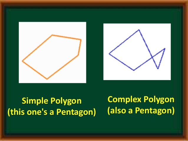 Polygons (its meaning, nature and types) for grade v