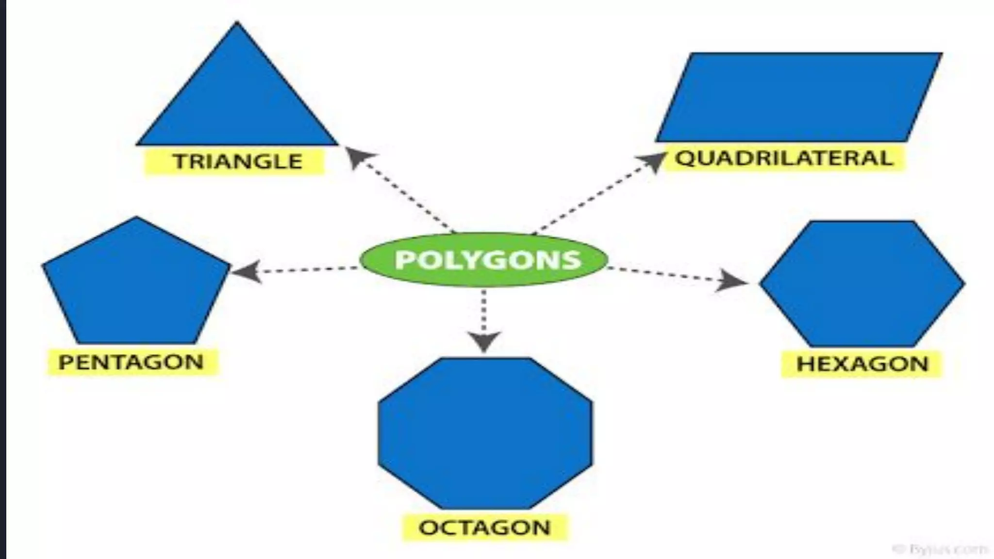 Polygons ppt | PPT