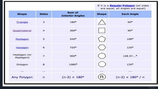 Polygons ppt | PPT