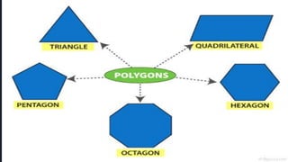 Polygons ppt | PPT