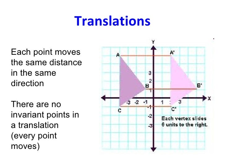 Geometry slides Year 9 NZ