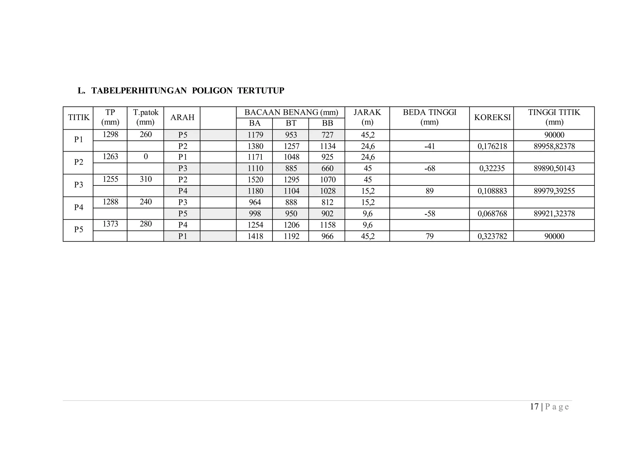 Polygon tertutup | DOCX