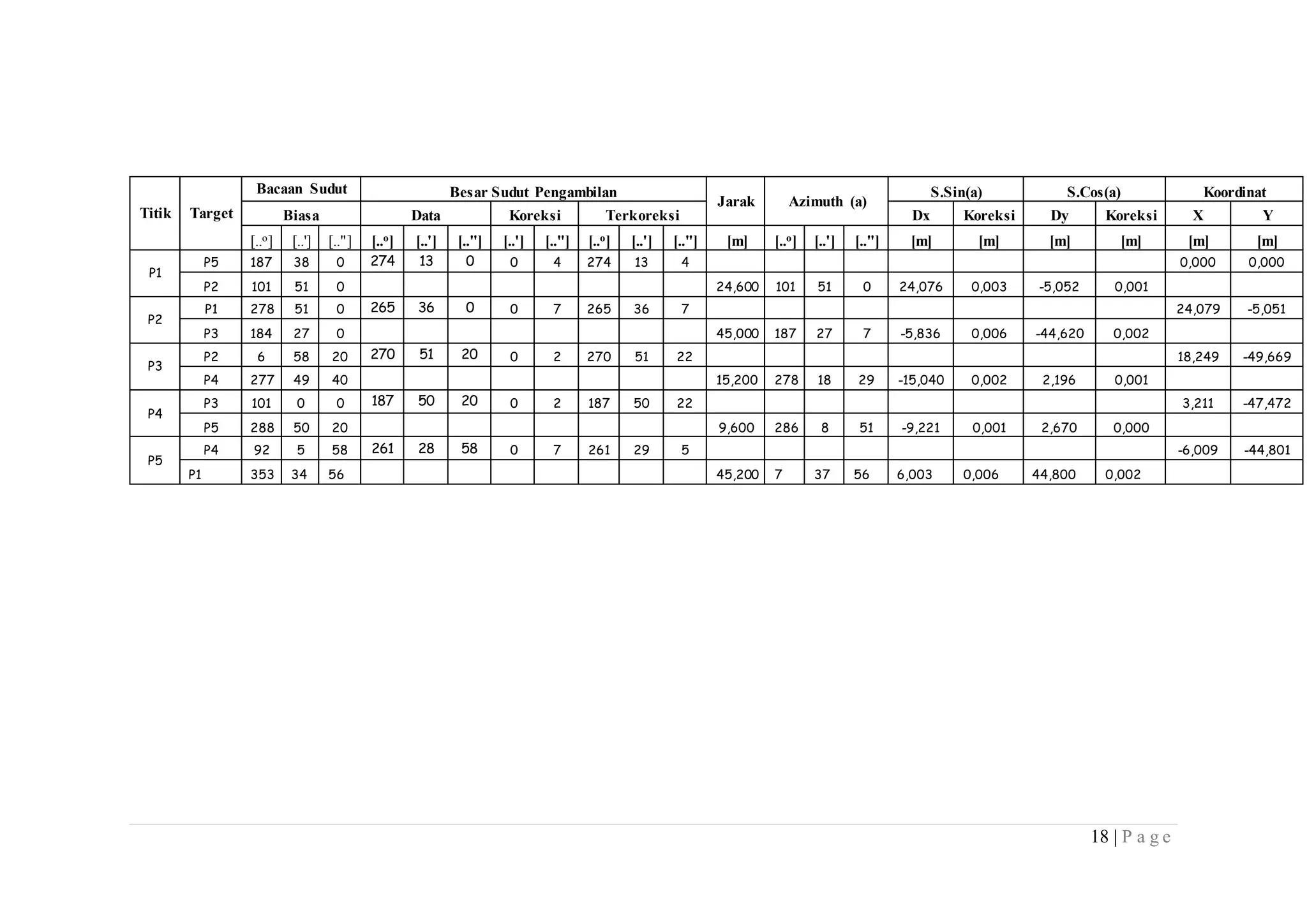Polygon tertutup | DOCX