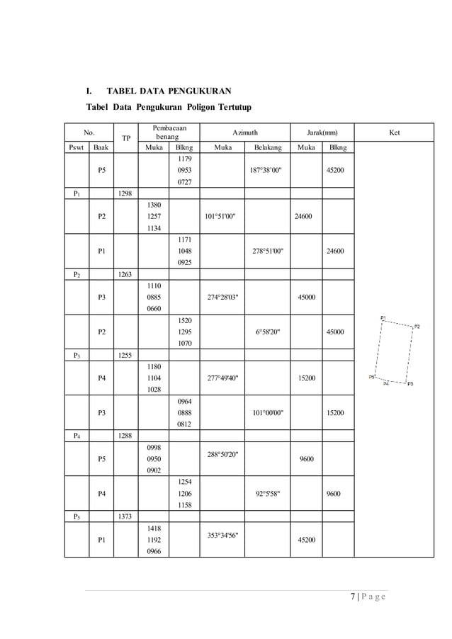 Polygon tertutup | DOCX