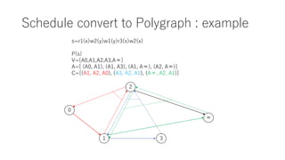 Polygraph | PPTX | Science
