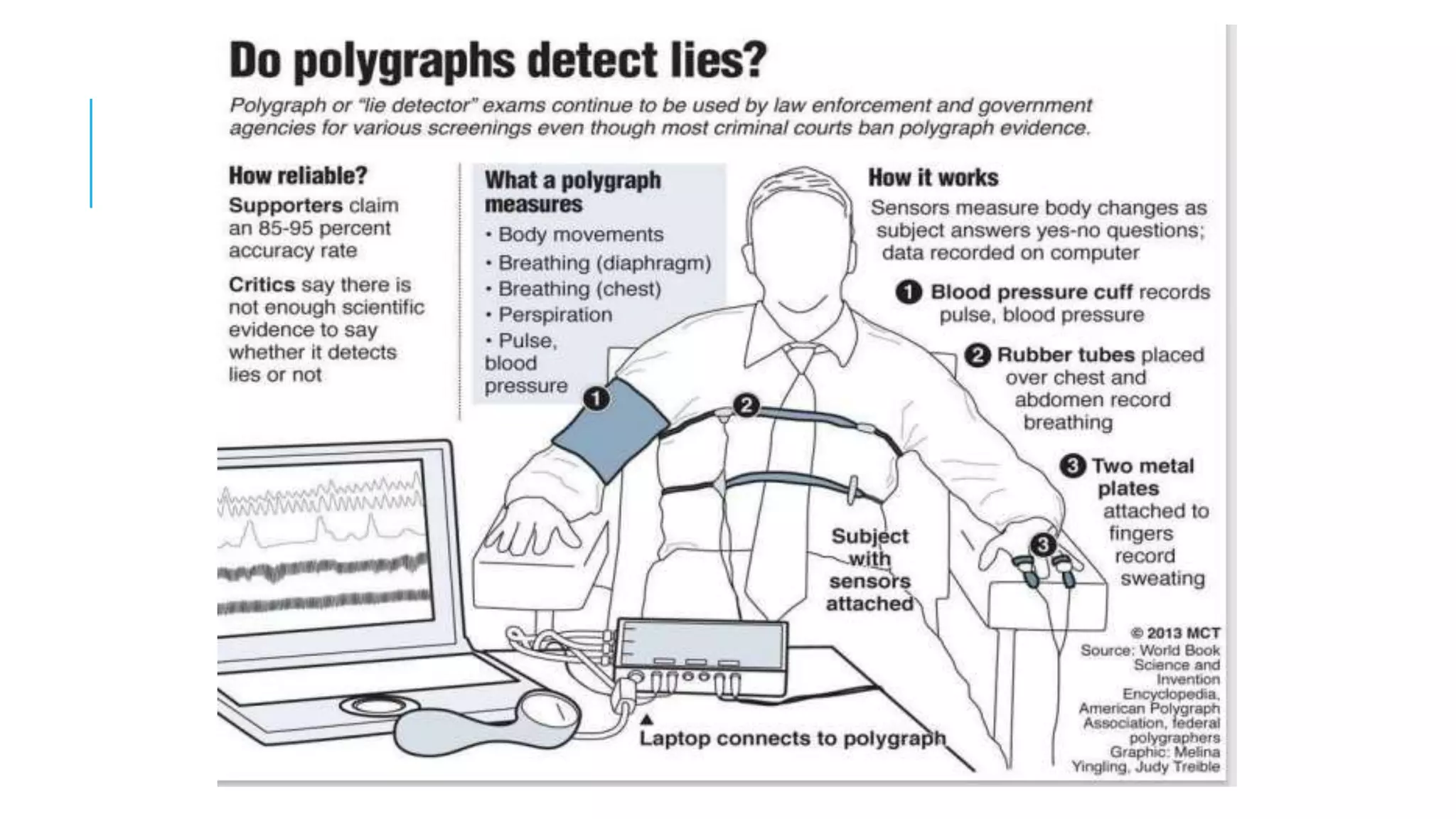 Polygraph | PPTX