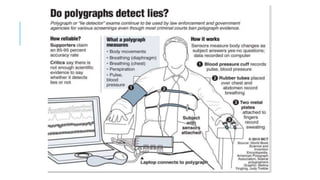 Polygraph | PPTX