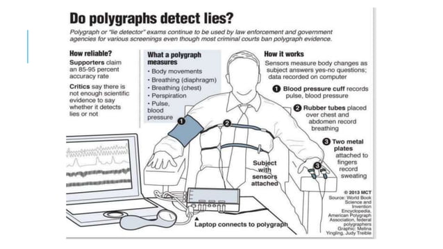 Polygraph | PPTX | Medical Health