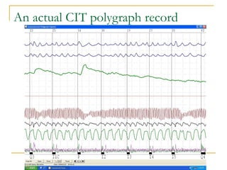 Introduction and uses of Polygraph in life.ppt