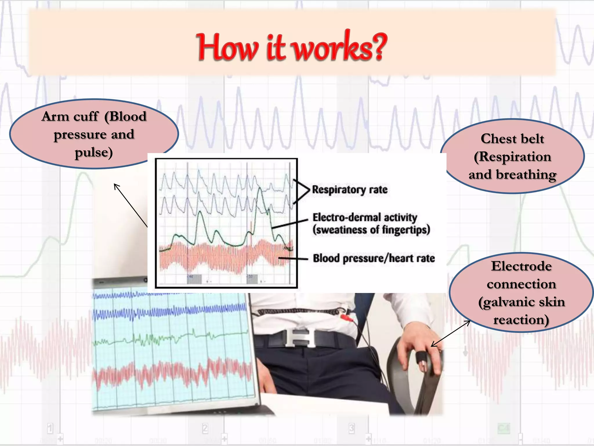 Polygraph and its admissibility in court of law | PPTX