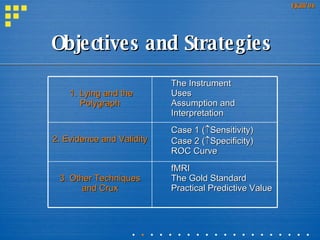 The Lie Detector | PPT