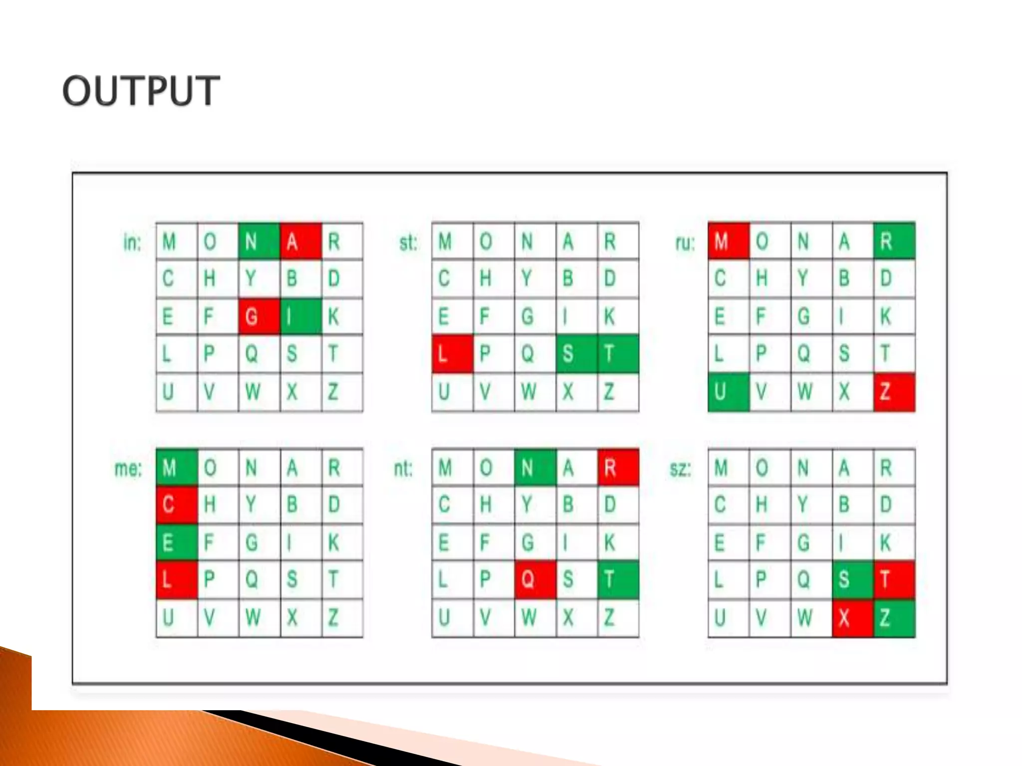 Polygraphic Substitution Cipher -Part 1 | PPT