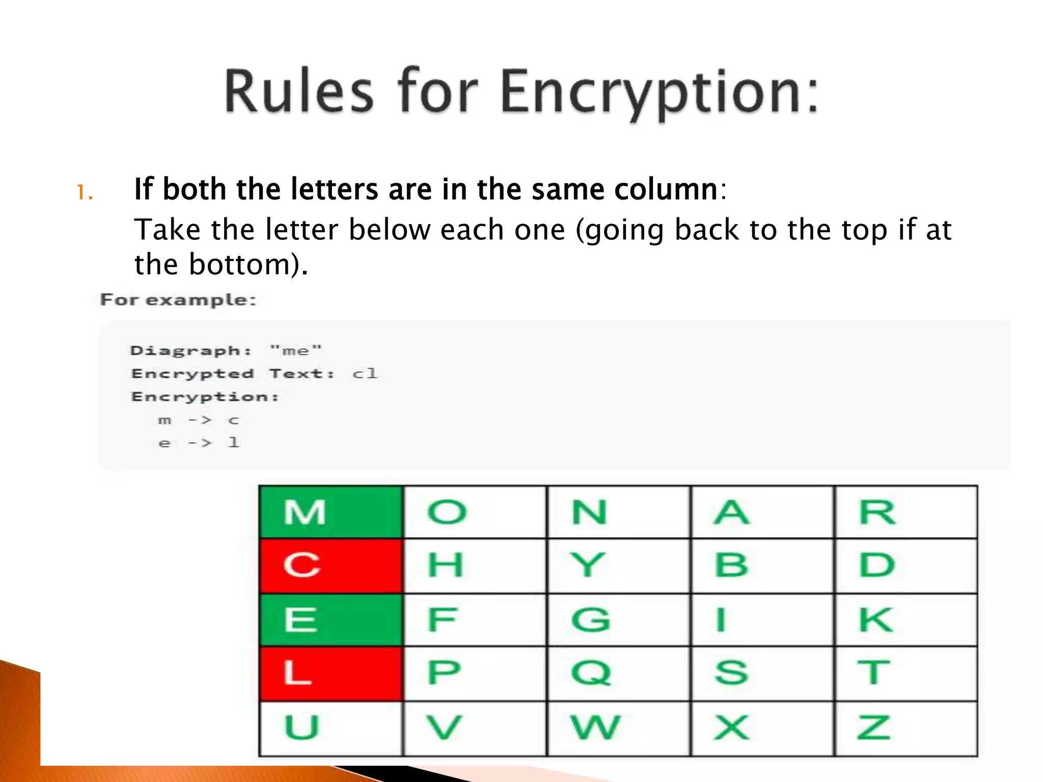 Polygraphic Substitution Cipher -Part 1 | PPT